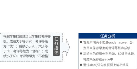 认识流程控制 csdn博客