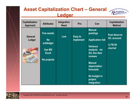 Presenting Sap Fixed Assets Capitalization Best Practices Pdf