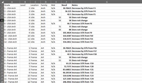 Excel Increasingdecreasing Values With Limited Information Stack Overflow