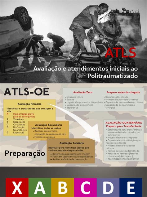 Atls Atendimento Inicial Abcde Pdf Causas De Morte Emergências Médicas