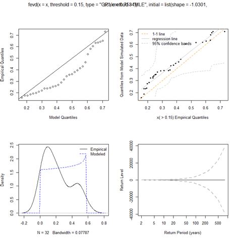 Fitting Distributions In R And Matlab Give Very Different Results