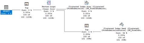 Sql Very Slow Clustered Index Seek When There S A WHERE Clause