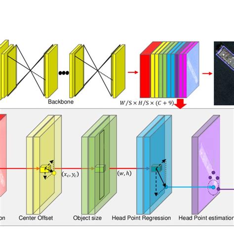The Overall Framework Of Our Arbitrary Oriented Ship Detection Method Download Scientific