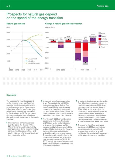 Bp：2023年版世界能源展望报告 互联网数据资讯网 199it 中文互联网数据研究资讯中心 199it