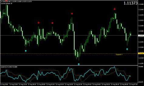 Forex Strategies Revealed Scalping Technical Analysis For Long Term Forex One Stop Solutions
