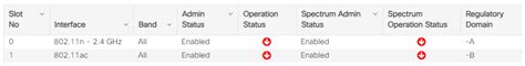 Solved Cisco Wlc 9800 Issue Ap 2802i Interf Down Cisco Community
