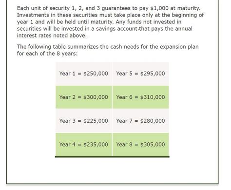 Develop A Linear Programming Model To Minimize The