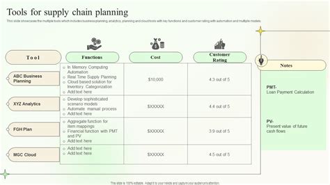 Tools For Supply Chain Planning Supply Chain Planning And Management
