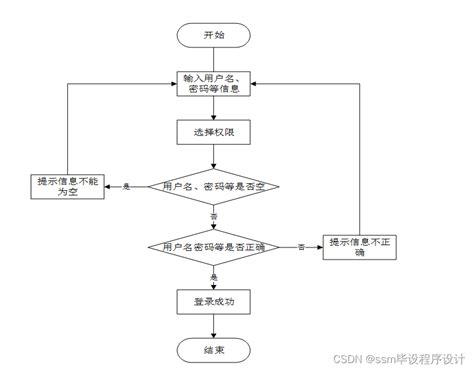 计算机毕业设计ssm基于ssm的实验室设备管理系统r02359 （附源码）轻松不求人ssm的实验室设备管理系统的系统架构图 Csdn博客