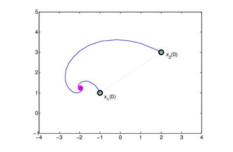 Numerical Example With Skew Symmetric Feedback The Skewsymmetric Download Scientific Diagram