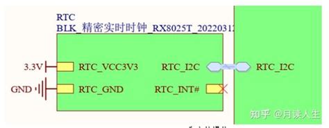 Linux Rtc驱动调试测试 知乎