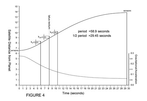 Homework And Exercises How Do We Describe The Radial Velocity In