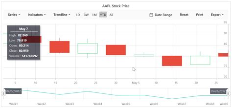 Tooltip In Blazor Stock Chart Component Syncfusion 10900 Hot Sex Picture