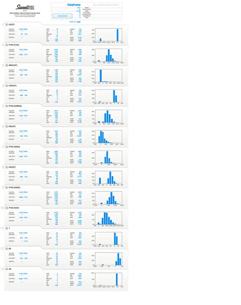 Leveraging Gpt 4 For Rapid Eda And Data Preprocessing On