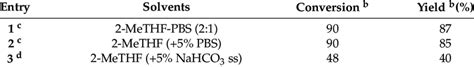 Optimization Experiments For The Synthesis Of Hydro Peroxide 2b A