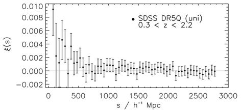 The Sdss Quasar Redshift Space 2pcf ξs For Our Uniform Sample Over Download Scientific