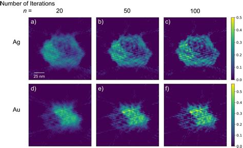 Figure 1 From Extraction Of 3d Quantitative Maps Using Eds Stem Tomography And Haadf Eds Bimodal
