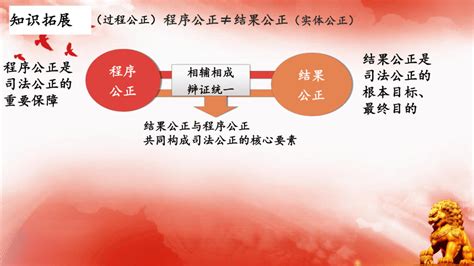 93公正司法课件共20张ppt 2022 2023学年高中政治统编版必修三政治与法治21世纪教育网 二一教育