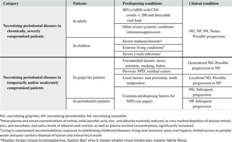 Periodontal Classification 2018 Chart