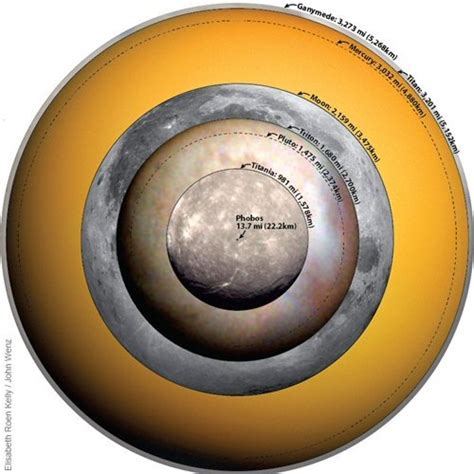 Triton Pluto Moon