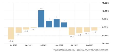 Путин на Евразийском экономическом форуме заявил что в Евросоюзе ожидается падение ВВП На