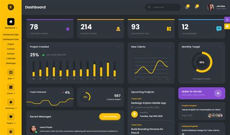 17 Best Saas Dashboard Templates Free And Paid 17 Best Saas Dashboard Templates Free And Paid