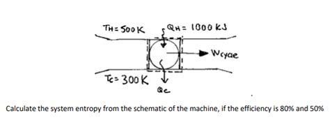 solved calculate the system entropy from the schematic of
