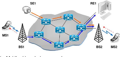 Figure 1 From Proxy Based Reference Picture Selection For Error