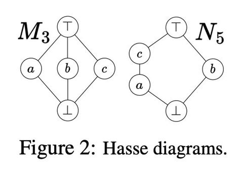 用可解释图网络提出通用代数猜想 智源社区