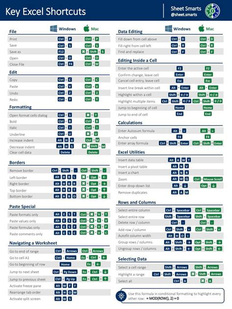 Pin By Erik Anaya On Cosas Interesantes In 2025 Excel Shortcuts