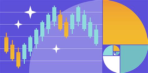 Tutorial Belajar Fibonacci Retracement Untuk Trading Forex