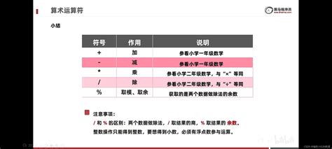 Java字符与ascii码转换示例 Csdn博客