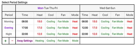 Thermostat Scheduler With Conditions Apps Hubitat