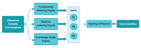 Natural Language Processing Nlp Koreai Documentation V9 3
