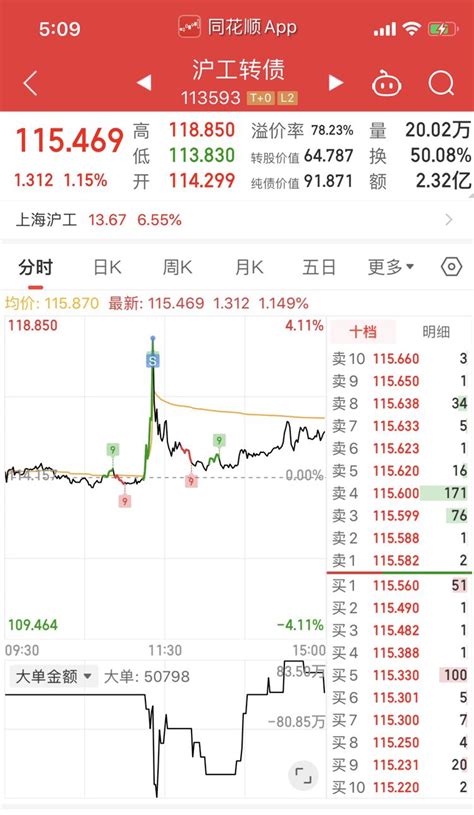 亏的假装看不见 止盈的脚步不要停 她理财网