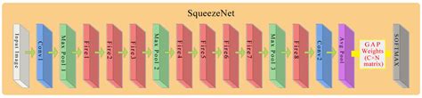 network architecture of squeezenet download scientific diagram
