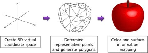 3d Stereoscopic Rendering Technology Download Scientific Diagram