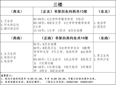 图书馆 馆藏分布