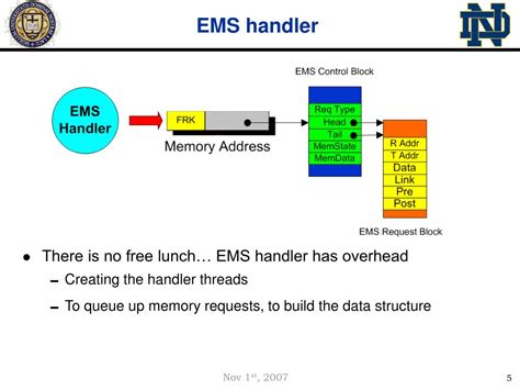 Ppt Extended Memory Semantics For Thread Synchronization Powerpoint
