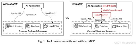 【翻译论文】model Context Protocol Mcp Landscape Security Threats And