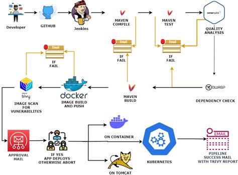 Github Aj7aypetclinic Real