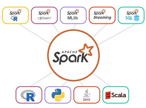 Understanding Apache Spark Architecture