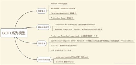 Bert系列：bert（bidirectional Encoder Representations From Transformers）原理
