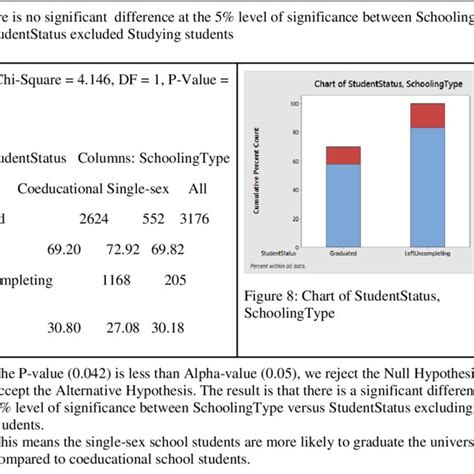 Hypothesis Testing Download Scientific Diagram