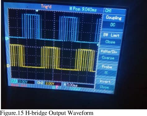 Figure From KW Pure Sine Wave Inverter Design For Grid Tie System Semantic Scholar