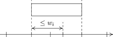 Illustration Of A Time Window Assignment Determined From A Feasible Download Scientific Diagram