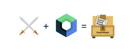 Jetpack Compose Navigation And Dagger 2 With Lazy Initialization Of Modules By Mikhail
