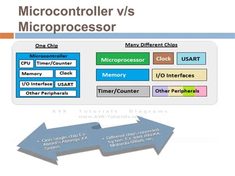 Vlsi And Embedded Systems Pptx