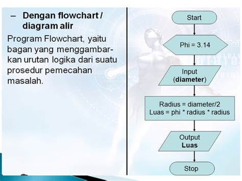 Foundation Of Algorithm Ppt