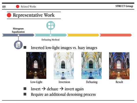 Intelligent Image Enhancement And Restoration From Prior Driven Model